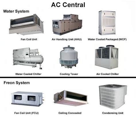 Kenali Jenis Jenis Air Conditioner Dan Fungsinya Secara Lengkap
