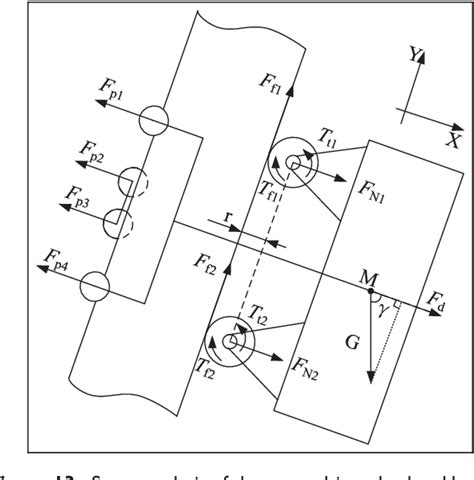 Figure 13 From Design And Implementation Of The Wheel Clamping Stay
