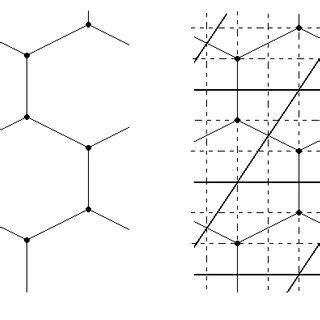 The Hexagonal Lattice Download Scientific Diagram