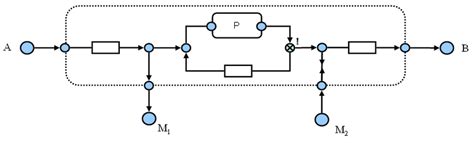 Modeling Bpmn Message Flows In Reo Download Scientific Diagram