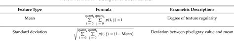 Table 2 From Urban Tree Classiﬁcation Based On Object Oriented Approach And Random Forest