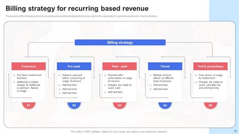 Saas Recurring Revenue Model For Software Based Startup Powerpoint Presentation Slides Ppt Template