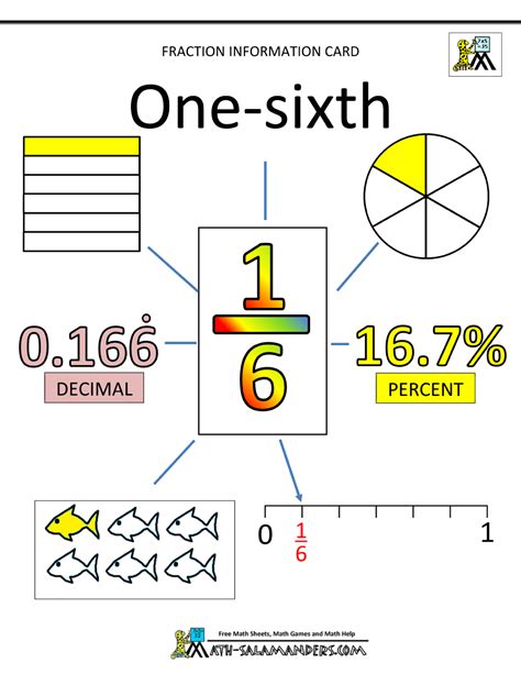How To Learn Fractions Fraction Information Cards Fifths And Sixths