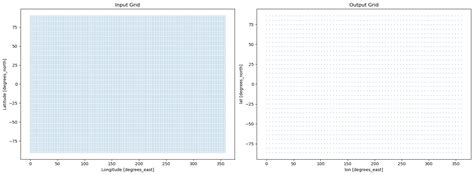 A Gentle Introduction To Xcdat Xarray Climate Data Analysis Tools