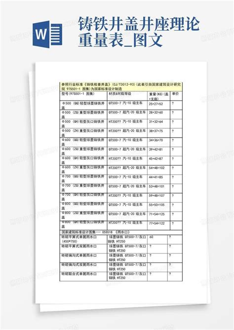 铸铁井盖井座理论重量表 图文Word模板下载 编号lrwrnbvn 熊猫办公