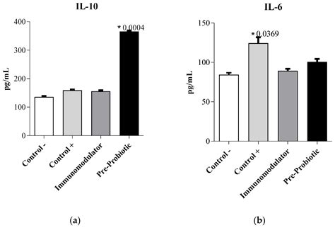 Pharmaceutics Free Full Text The Biological Effects Of Novel Nutraceuticals With
