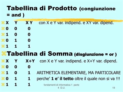 PPT Fondamenti Di Informatica Parte 4 PowerPoint Presentation Free
