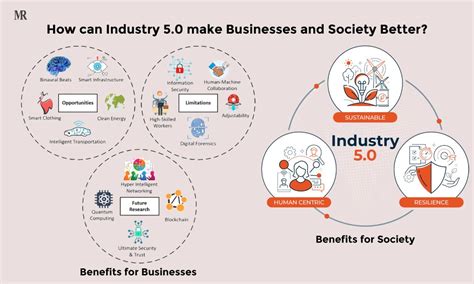 Industry 5 0 Collaboration Of Technology And Human Synergy