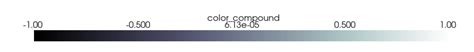 Pyvista Trame LocalView ScalarBar Problem Pyvista Pyvista