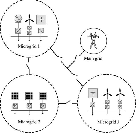 Pdf Phd Thesis Modeling Control And Design Of Ac Microgrids In