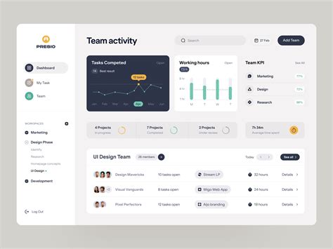 Uxui Audit By Halo Lab Dribbble
