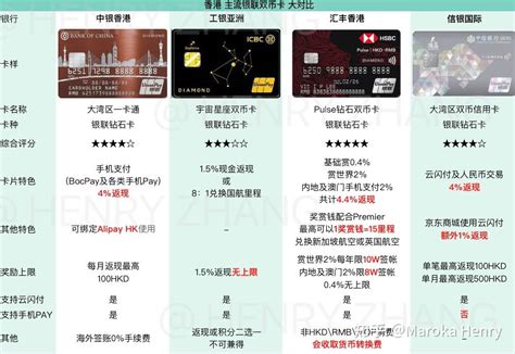香港通关来往两地办什么卡最好？这些卡必看！ 知乎