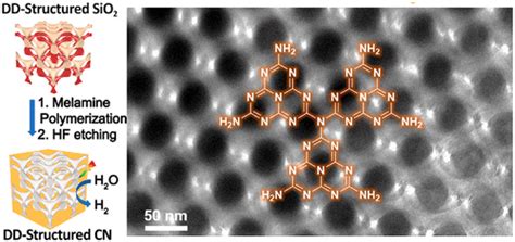 Ordered Bicontinuous Mesoporous Polymeric Semiconductor Photocatalystacs Nano X Mol