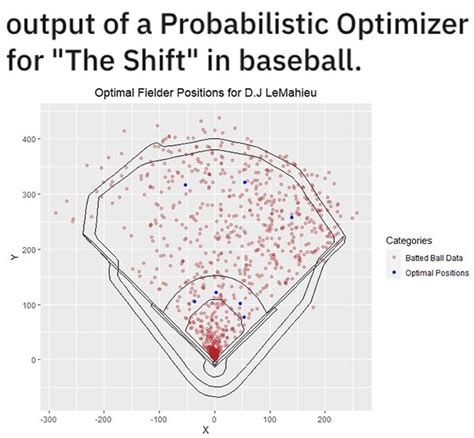 Interesting Data 27 Pics