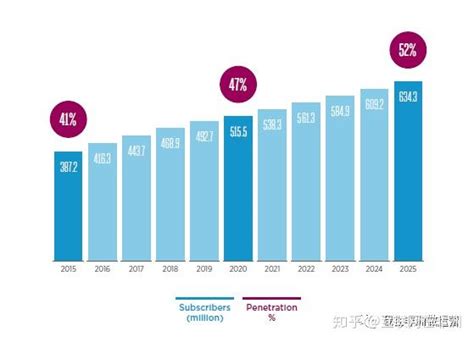 非洲 互联网新大陆你以为你来早了其实你已经晚了 知乎