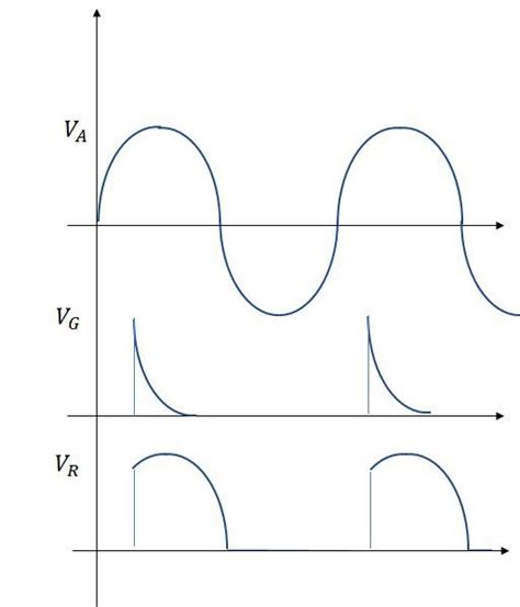 Sketch The Vr Waveform For The Circuit Given The Indicated