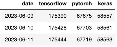 How To Create Beautiful Bar Charts With Seaborn And Matplotlib Including Animation Towards