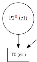 Graphviz Improve Positioning Of Subscript And Superscript On Node Labels Stack Overflow