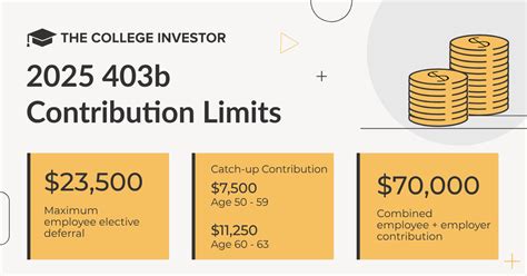 403b Contribution Limits For 2024 And 2025
