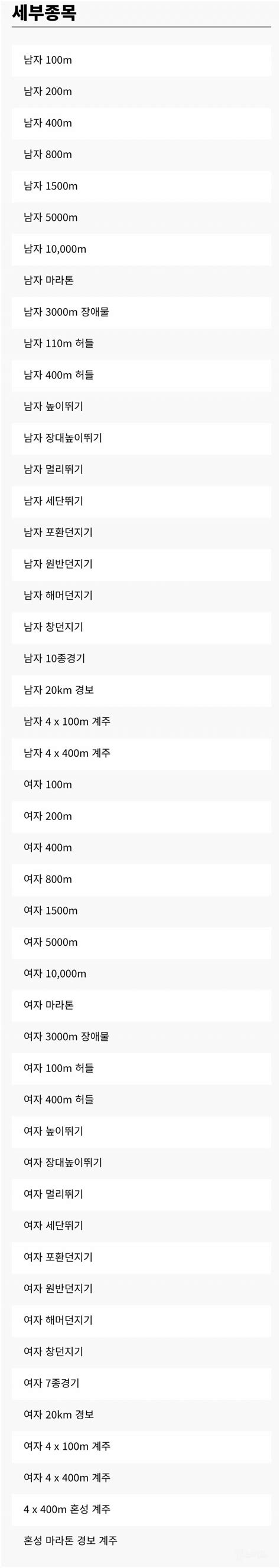 올림픽 수영 육상 세부종목 갯수 인스티즈instiz 이슈 카테고리