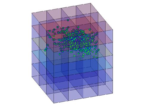 Visualization Of Grid G 3 4 5 On The Given Three Variables Data Download Scientific Diagram