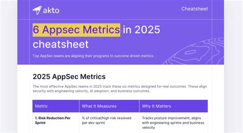 6 Appsec Metrics In 2025 Cheatsheet