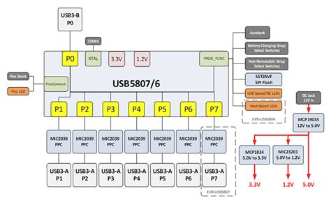 EVB USB X SmartHub Evaluation Boards Microchip Technology Mouser