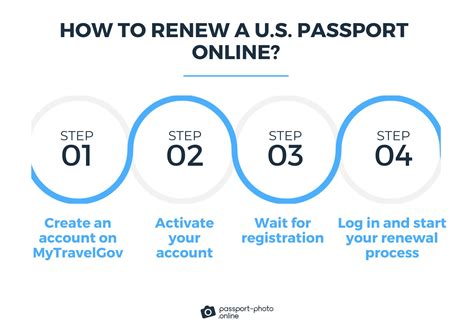 Passport Fees 2024 Renewal Process Ardyce Zorine