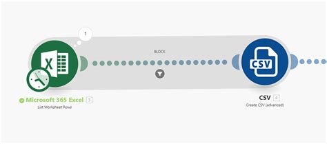 Output Being Used By A Module And Then Not Available For Future Modules How To Make Community