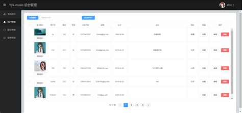 基于spring Boot的个性化音乐推荐系统（附源码、项目部署文档） Csdn博客