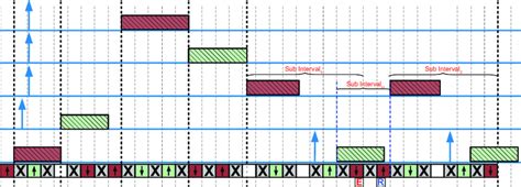 Spm Centric Os Task Scheduling Scheduling Intervals Are Highlighted