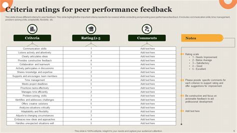 Top 10 Peer Feedback Templates With Samples And Examples