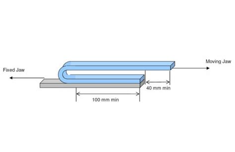 Peel Adhesion Test 90˚ And 180˚ Peel Test Impact Solutions