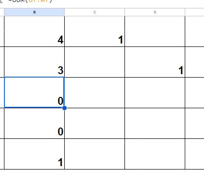 Google Sheets Hide 0 Value In SUM Calculations Web Applications Stack Exchange