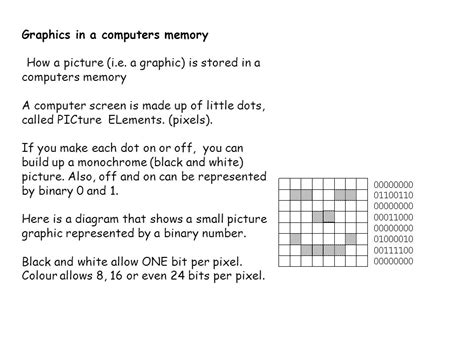 In Memory Of Graphics