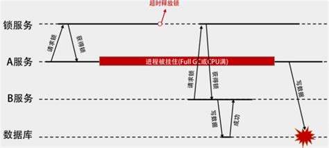 一文带你弄懂“分布式锁” 知乎