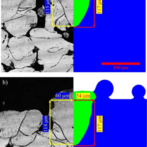 Experimental Melt Pool Left Compared To The Simulated Melt Pool