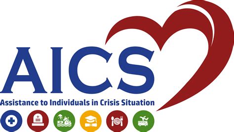 Aics Backoffice Login