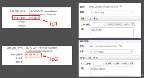 Aws Route 53介绍与实验route53 Csdn博客