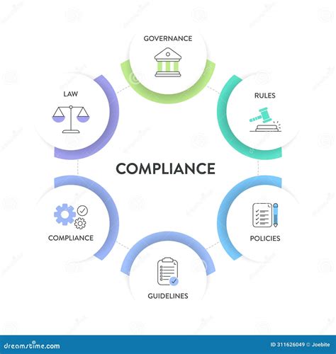 Compliance Framework Infographic Diagram Chart Illustration Banner