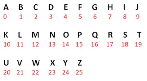 Apa Saja Jenis Sandi Pramuka Yuk Cari Tahu