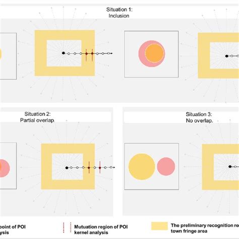 Determination Of The Old Town Fringe By Mutation Download Scientific