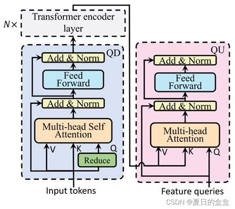 《segvit V2 Exploring Efficient And Continual Semantic Segmentation