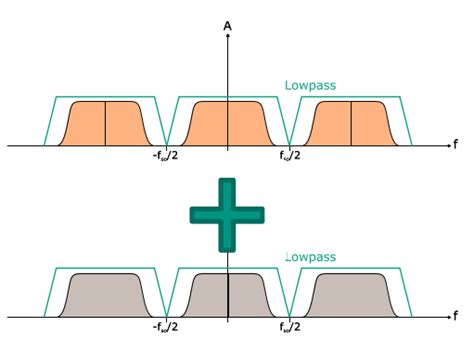 Frequency Spectrum Understanding Spectra In Polyphase Filter Banks