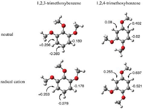 Atomic Charges On Carbon Atoms Of And Trimethoxybenzene Of Download Scientific