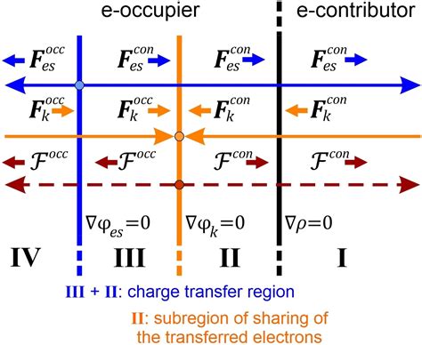 Chemistry A European Journal Vol 28 No 48 Chemistry Europe