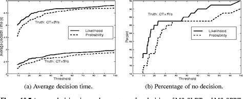 Figure 101 From Chapter 10 Engineer S Guide To Variable Structure Multiple Model Estimation
