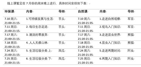 招募令 健康城市生活大作战，好玩有趣等你来！ —— 环保公益学习平台 绿资酷