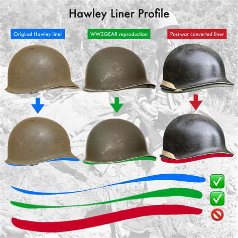 Ww2 Us Hawley Fibre Liner With Rayon Webbing Reproduction