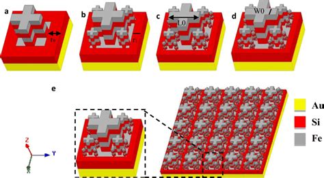 The Multi Layers Cross Fractal Unit Structure And 5 × 5 Array